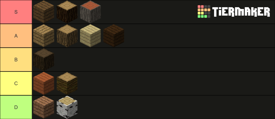 Recent Minecraft Tier Lists - TierMaker