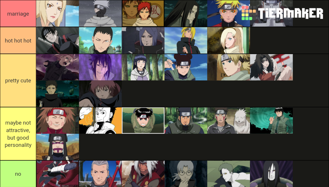 The Most Attractive Naruto (Shippuden) Characters Tier List (Community ...