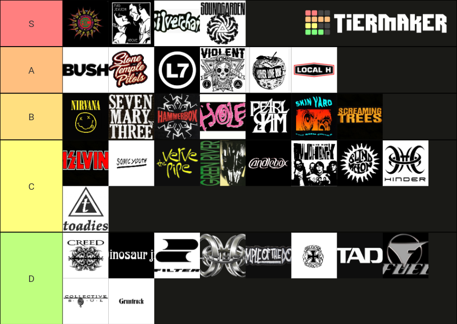 Grunge Tier List (Community Rankings) - TierMaker