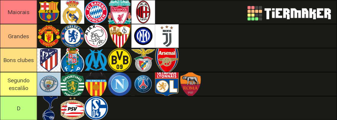 Maiores clubes da Europa Tier List (Community Rankings) - TierMaker