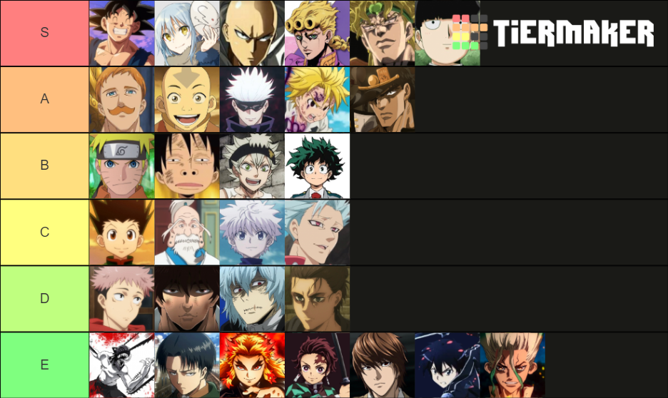 Anime Character Power Levels Tier List (Community Rankings) - TierMaker