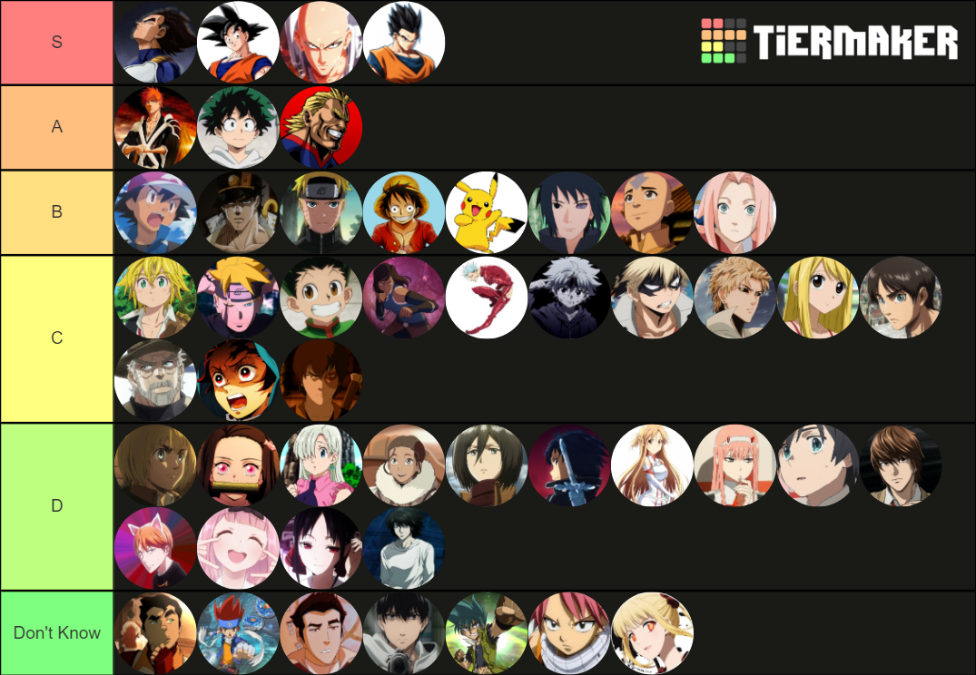 Anime Main Characters Power Tier List (Community Rankings) - TierMaker