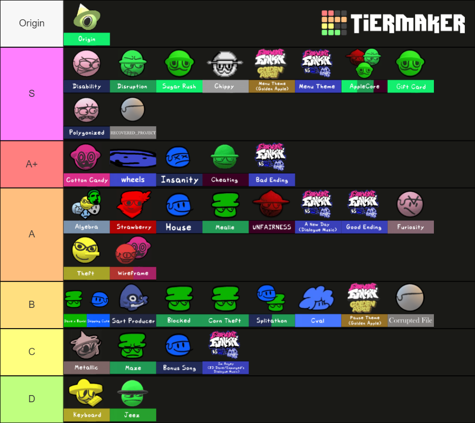 Dave and Bambi Songs Tierlist + Golden Apple Tier List (Community ... Dave and Bambi Songs Tierlist + Golden Apple Tier List (Community ...