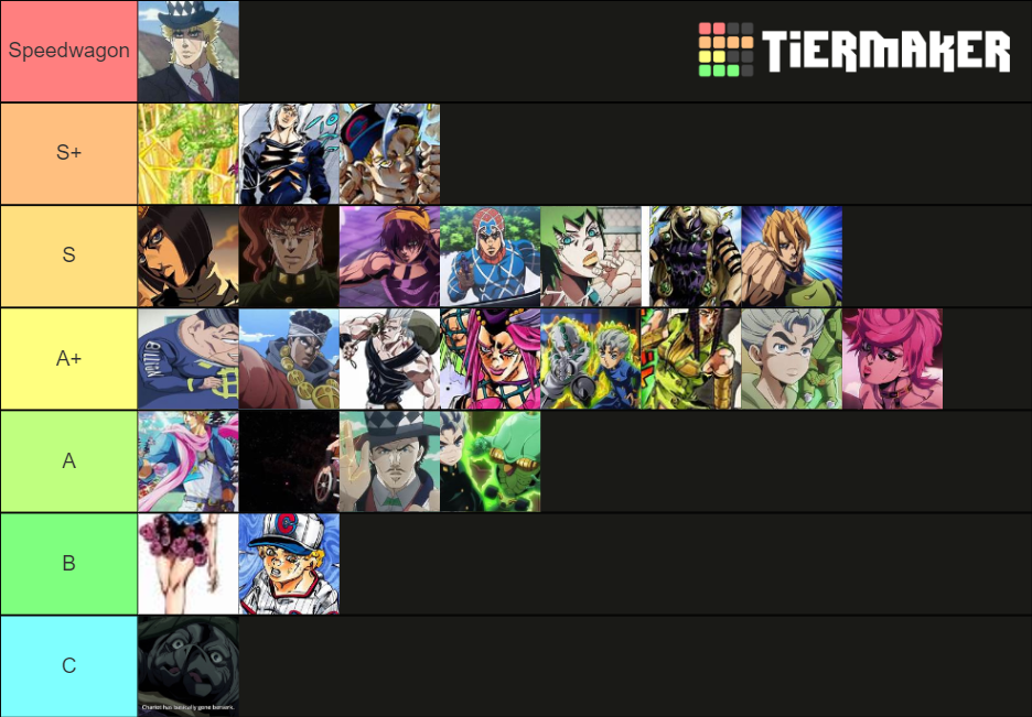 các phiên bản Jobro (1-8) Tier List (Community Rankings) - TierMaker