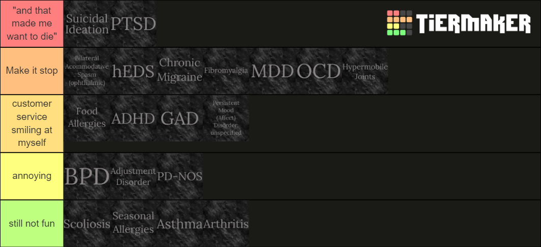 Health Issues Tier List (Community Rankings) - TierMaker