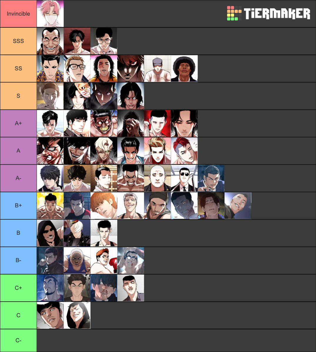 Lookism Verse Tier List (Community Rankings) - TierMaker