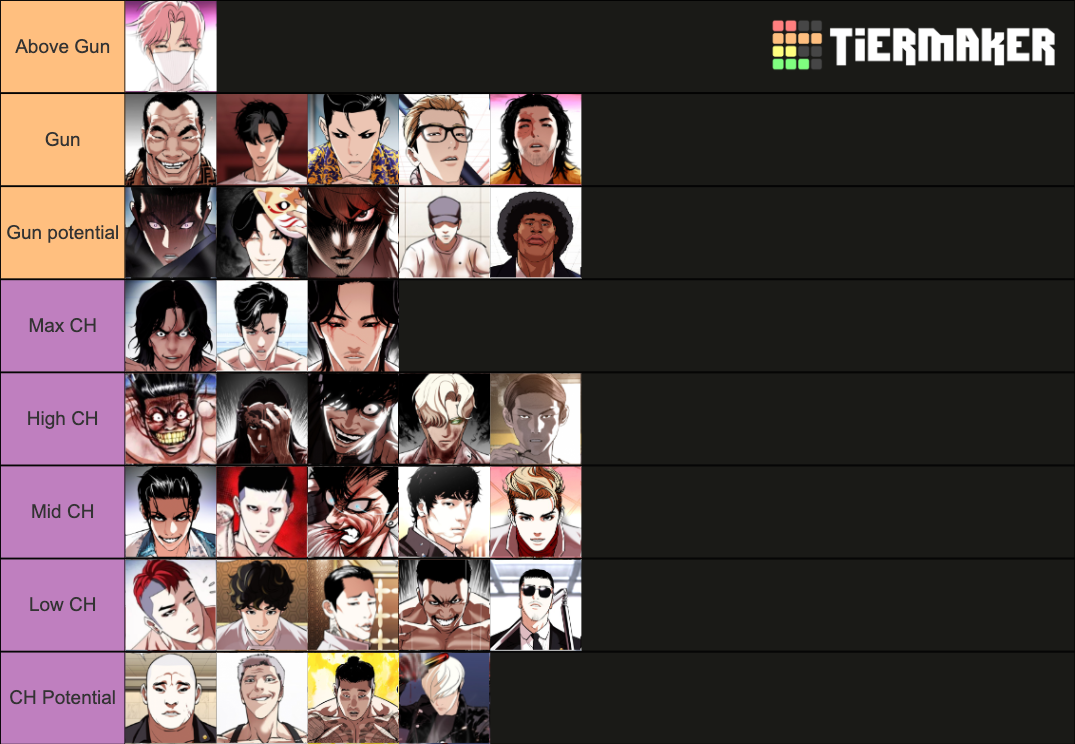 Lookism Verse Tier List (Community Rankings) - TierMaker