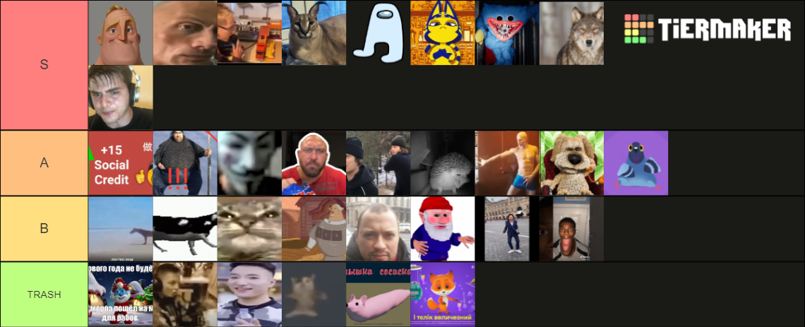 meme Tier List (Community Rankings) - TierMaker