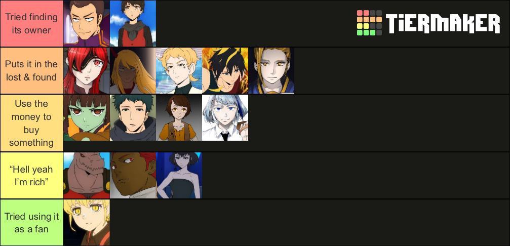 Tower Of God Tier List Community Rankings TierMaker tower-of-god-tier-list-community-rankings-tiermaker