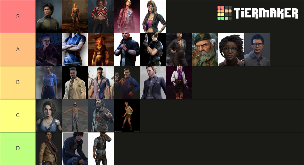 Dead By Daylight Characters Tier List (Community Rankings) - TierMaker