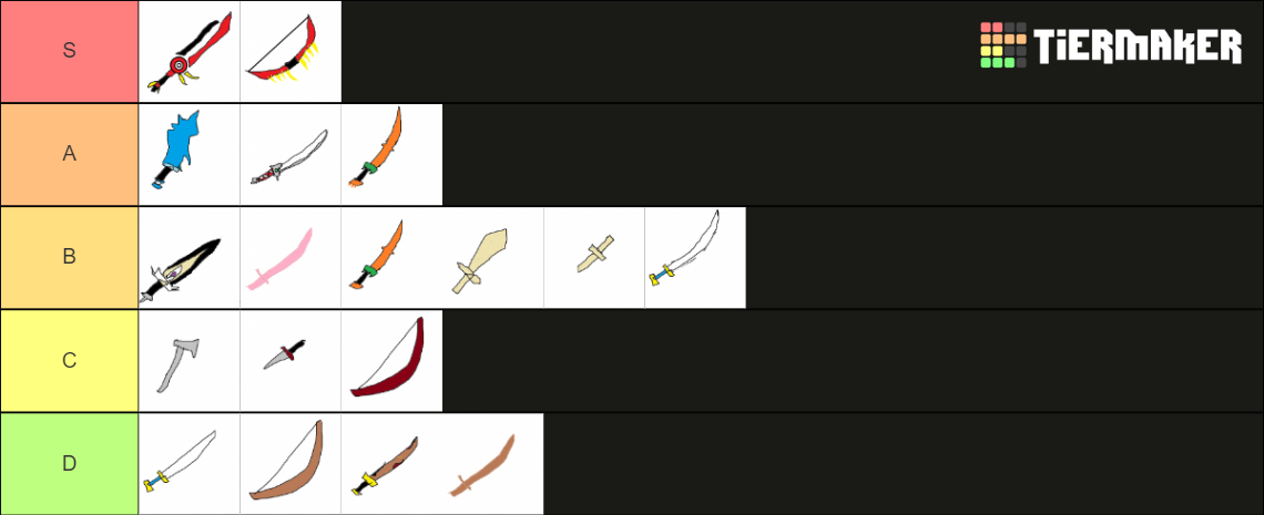 KEN GAME WEAPONS OMG Tier List (Community Rankings) - TierMaker
