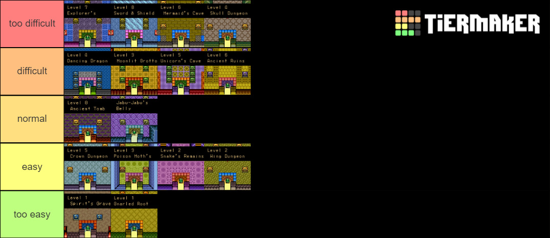 Zelda: Oracle of Ages & Seasons Dungeons Tier List (Community Rankings ...