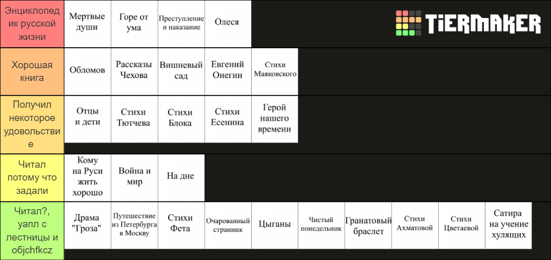 Russian literature Tier List (Community Rankings) - TierMaker