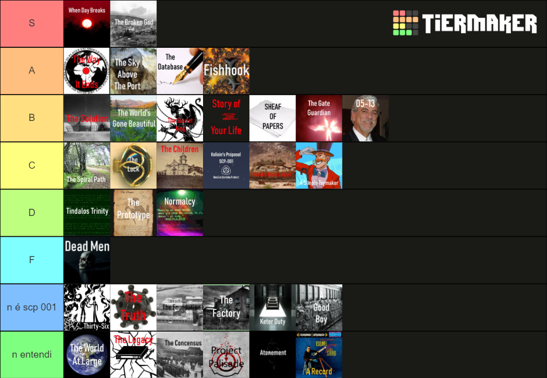 SCP 001 Proposals V1.3 Tier List (Community Rankings) - TierMaker