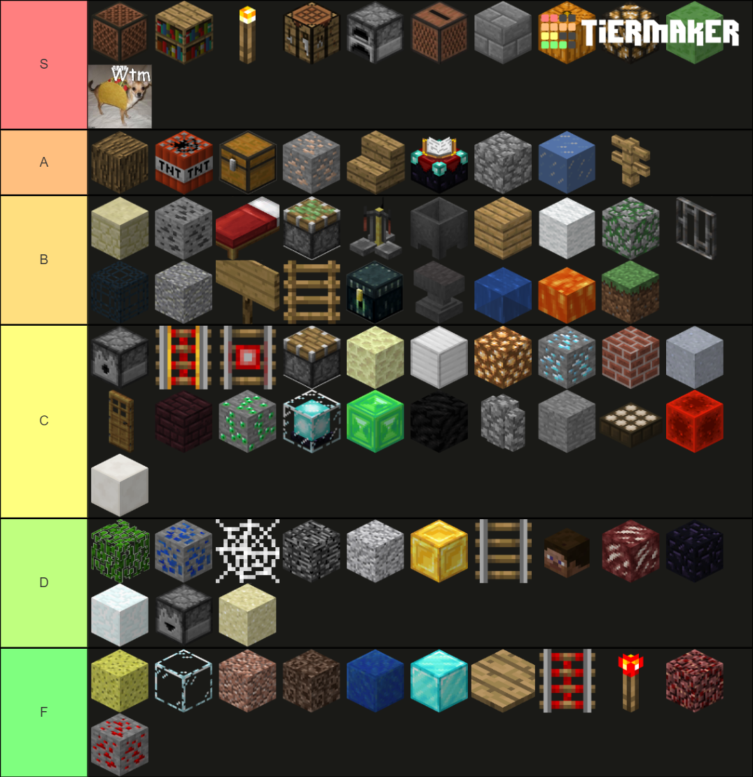 Recent Minecraft Tier Lists - TierMaker