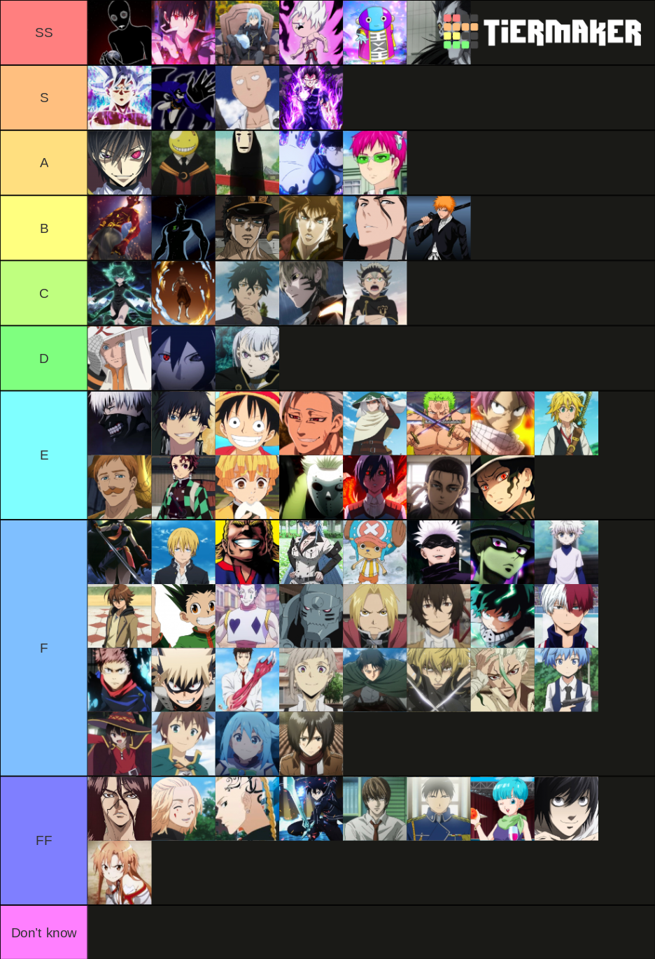 Anime Characters Strength (80+ Characters) Tier List (Community ...