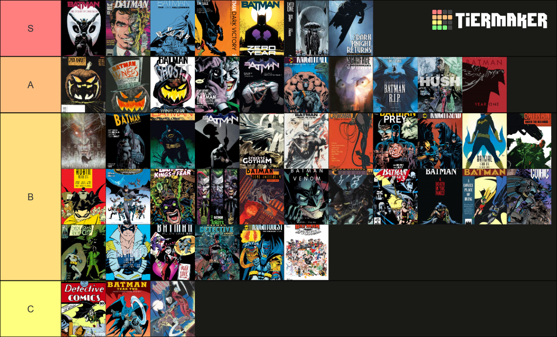 Batman Comics V1 Tier List (Community Rankings) - TierMaker