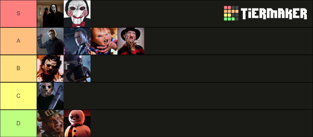 Slasher Villain Tierlist Tier List (Community Rankings) - TierMaker