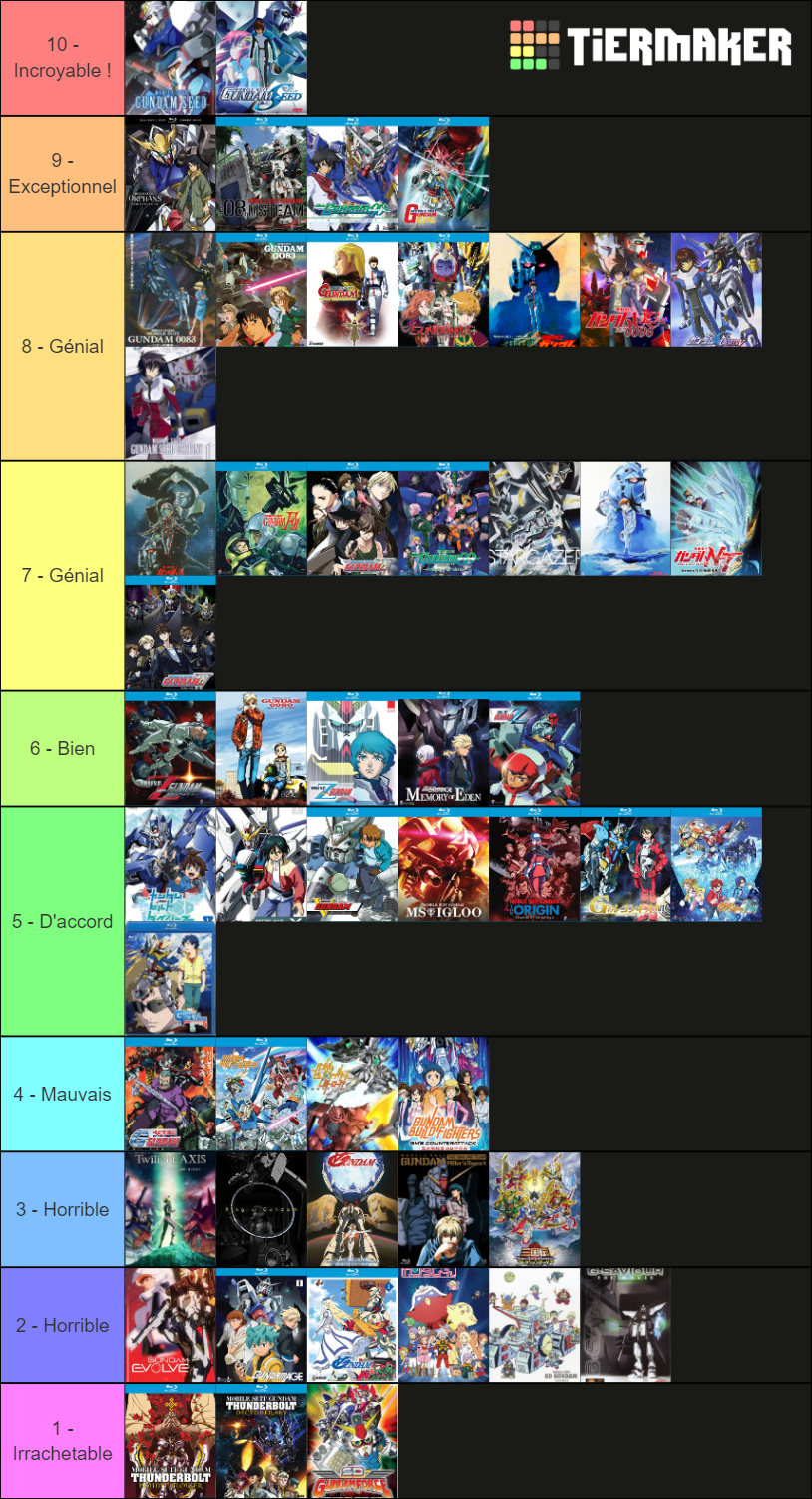 Gundam series Tier List (Community Rankings) - TierMaker