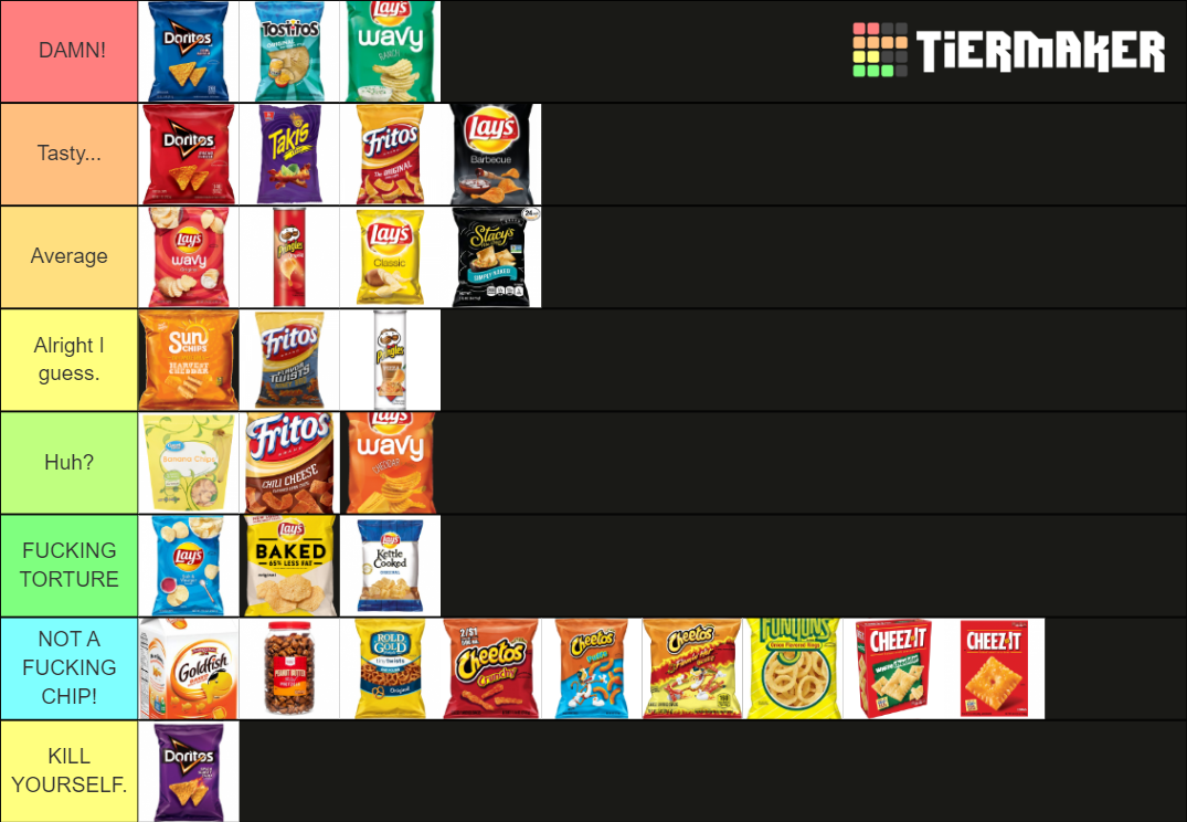 Definitive Chip Tier List (Community Rankings) - TierMaker