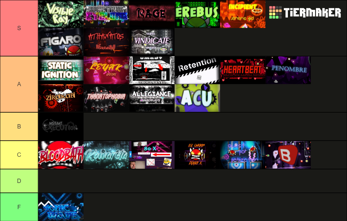 Extreme Demon Tier List (Community Rankings) - TierMaker