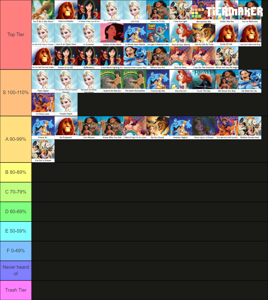 Every Single Animated Disney Song! Tier List (Community Rankings ...