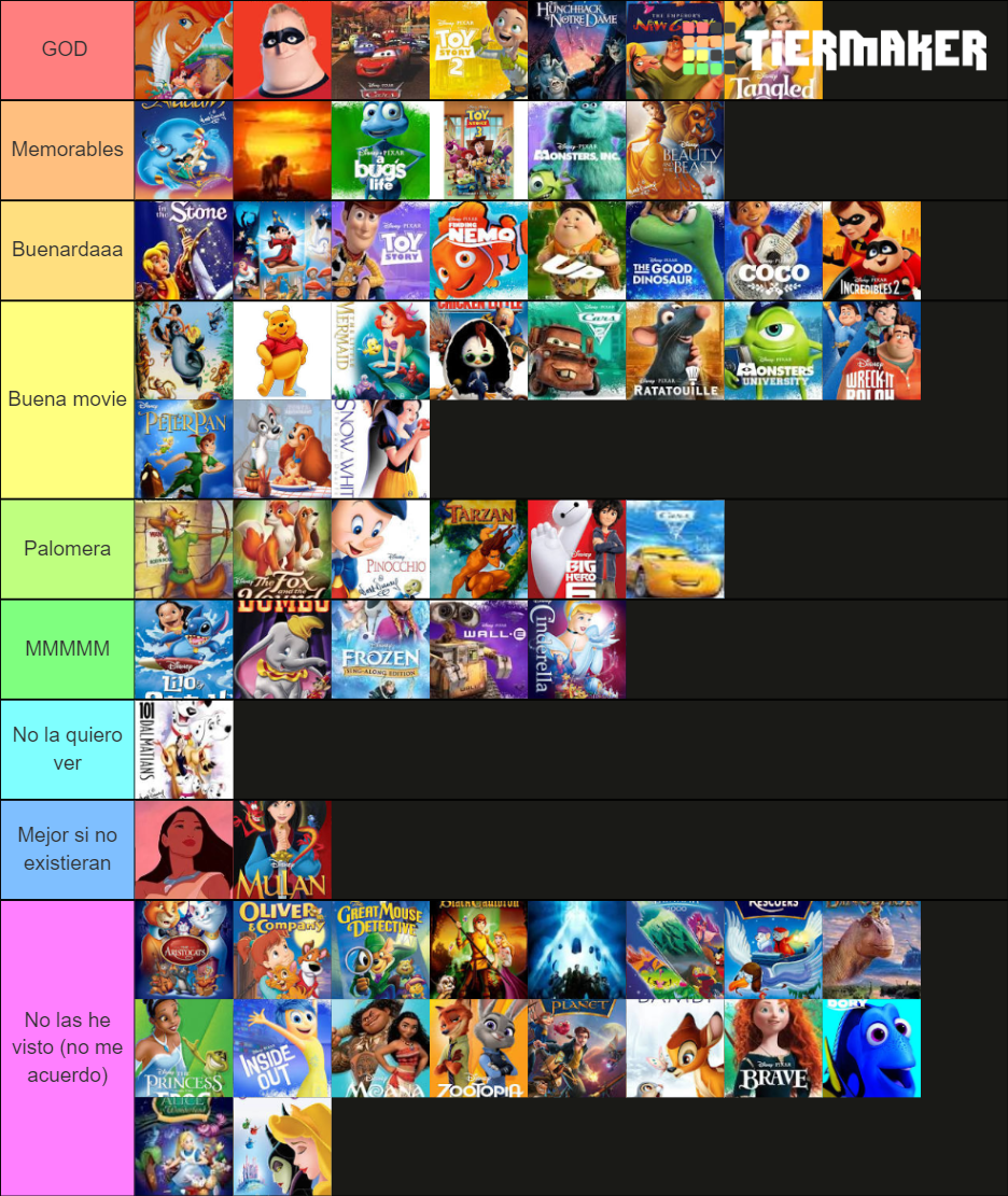 Disney and Pixar animated films Tier List (Community Rankings) - TierMaker
