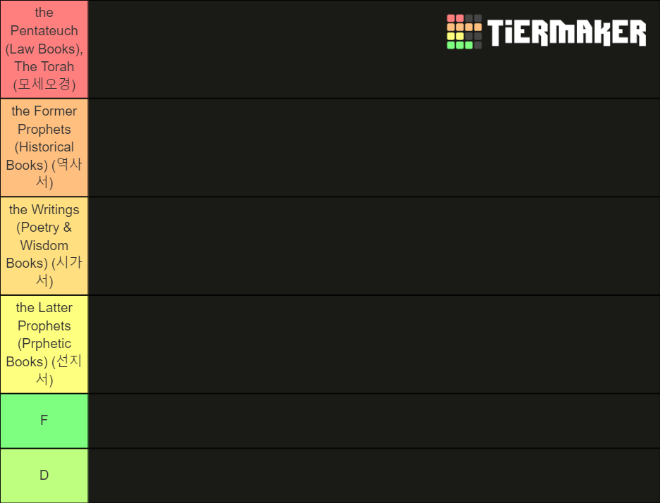 Books of the Bible Tier List (Community Rankings) - TierMaker