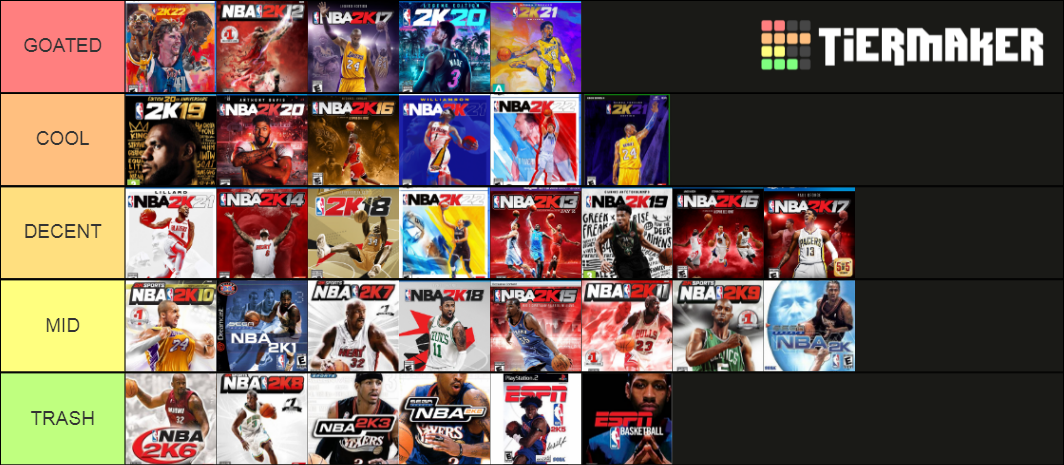 Recent NBA 2k Tier Lists - TierMaker
