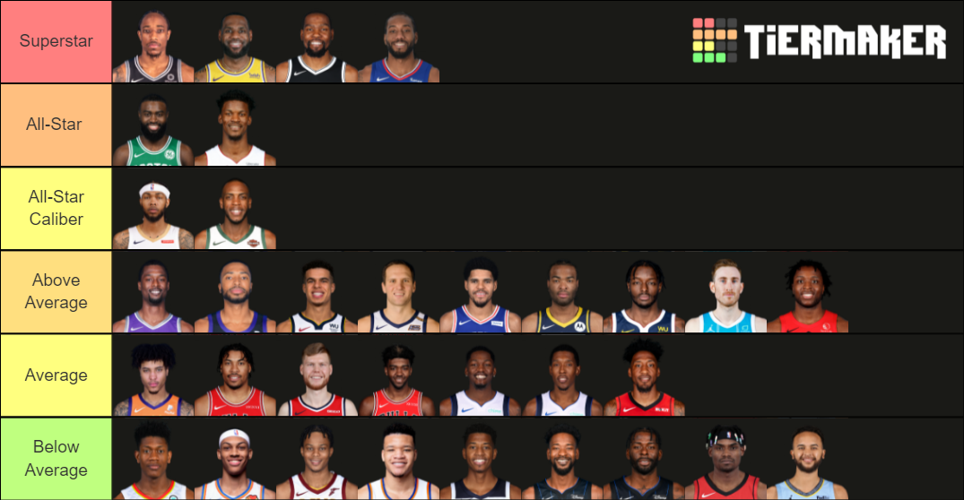 NBA Small Forwards 2020-2021 Tier List (Community Rankings) - TierMaker