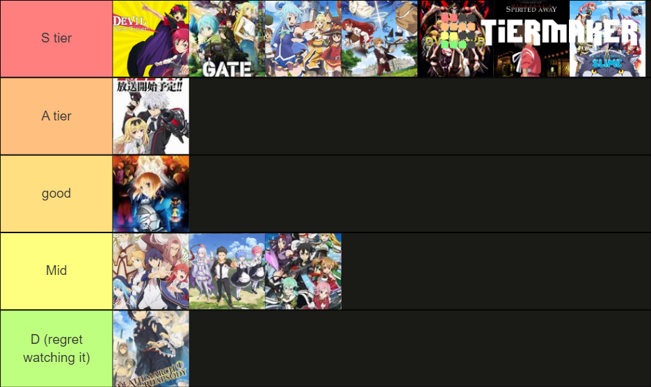 Isekai Tier List (Community Rankings) - TierMaker