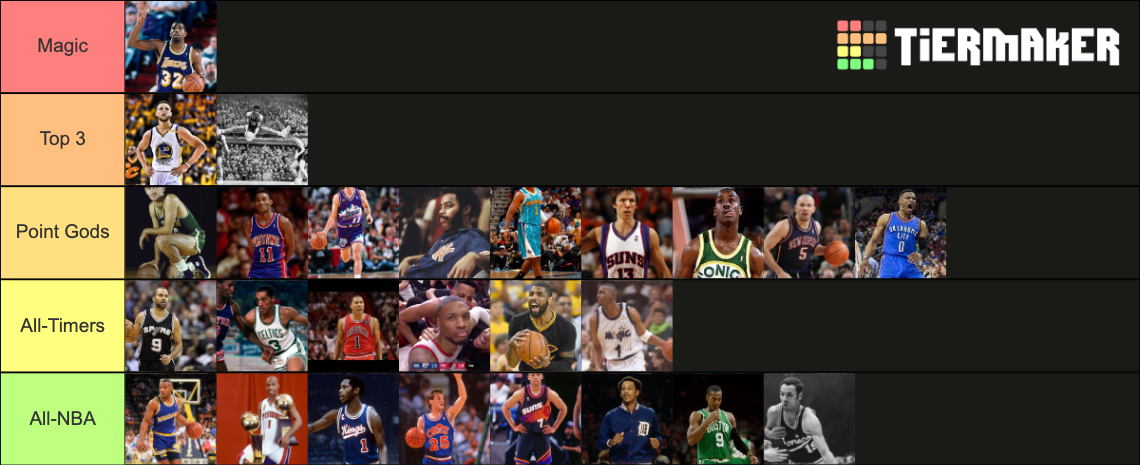 The Greatest Point Guards of All Time Tier List (Community Rankings ...