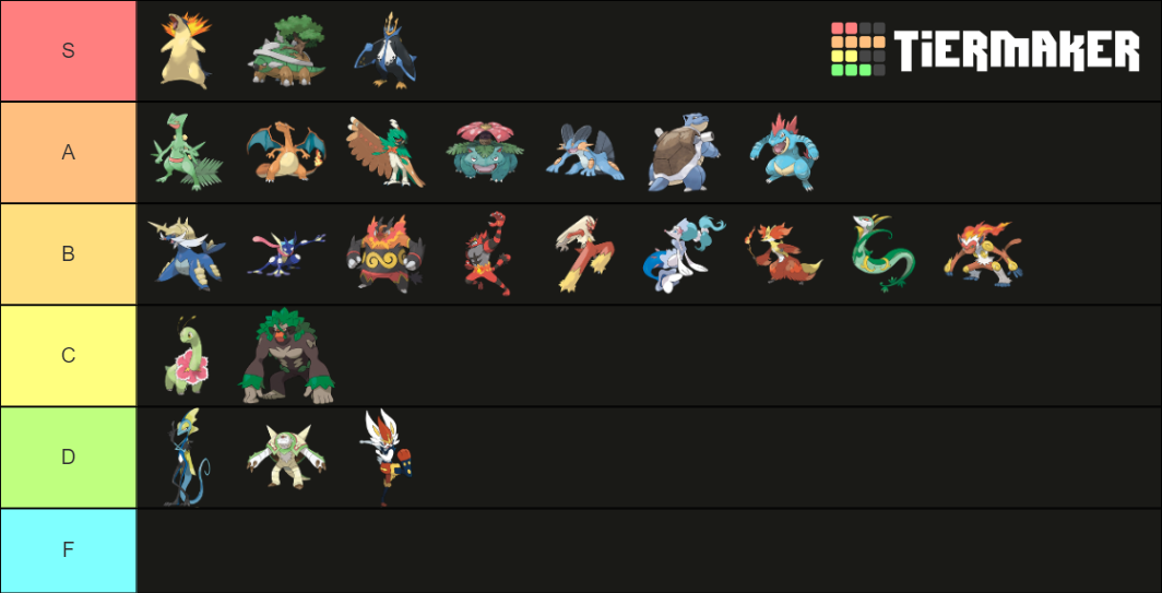 Pokemon Starters (3rd Evolution) Tier List (Community Rankings) - TierMaker