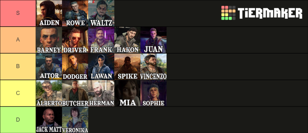Dying Light 2 NPC Tier List (Community Rankings) - TierMaker