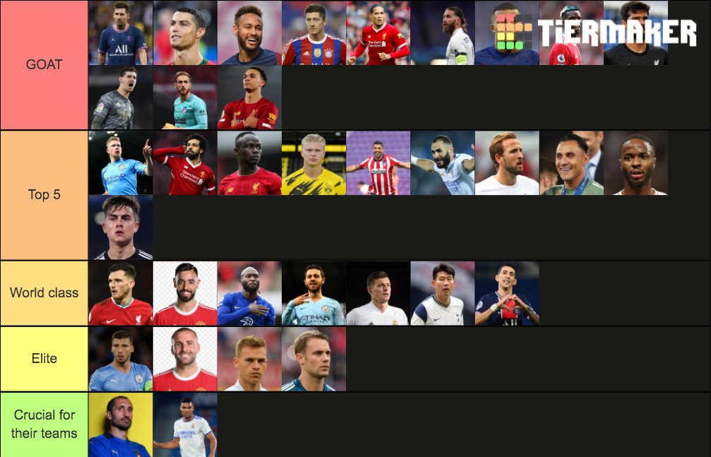 Best football players 2021-2022 Tier List (Community Rankings) - TierMaker