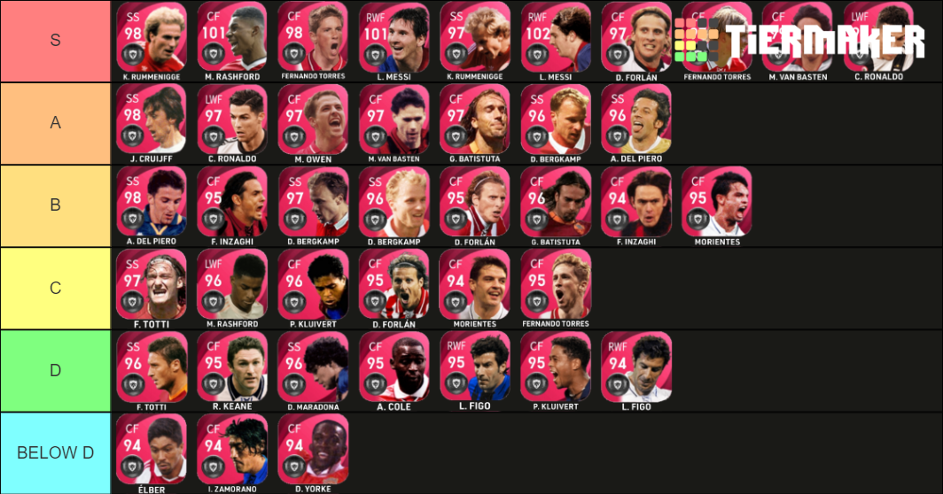 PES Iconic Moment Tier List (Community Rankings) - TierMaker