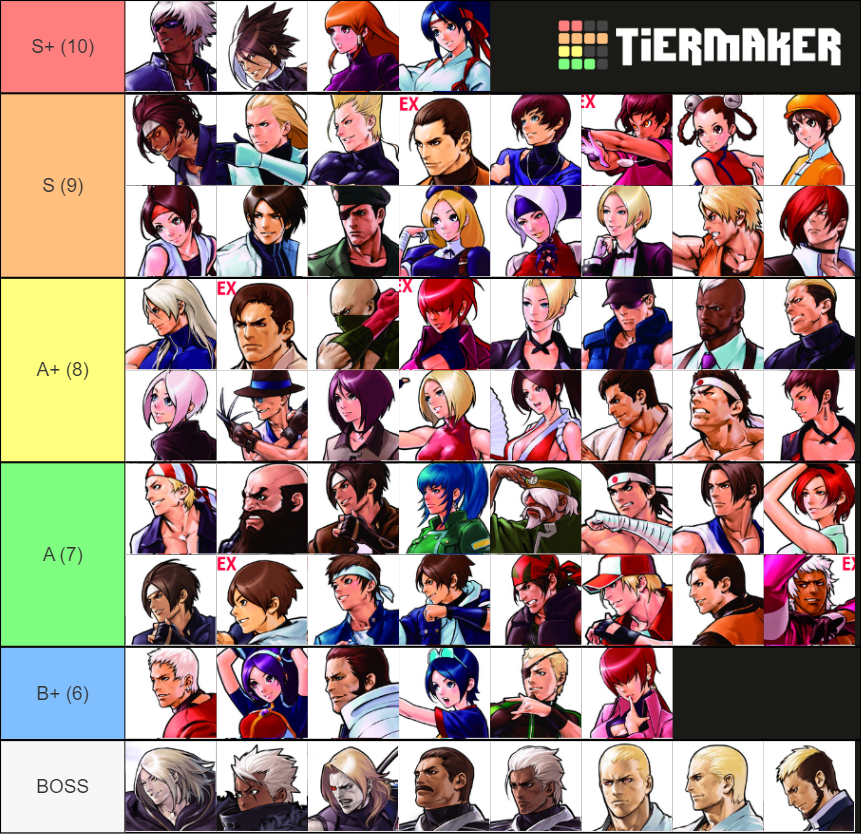 The King of Fighters 2002 Unlimited Match Tier List (Community Rankings) - TierMaker