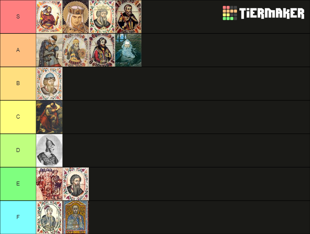 list of russian monarchs Tier List (Community Rankings) - TierMaker