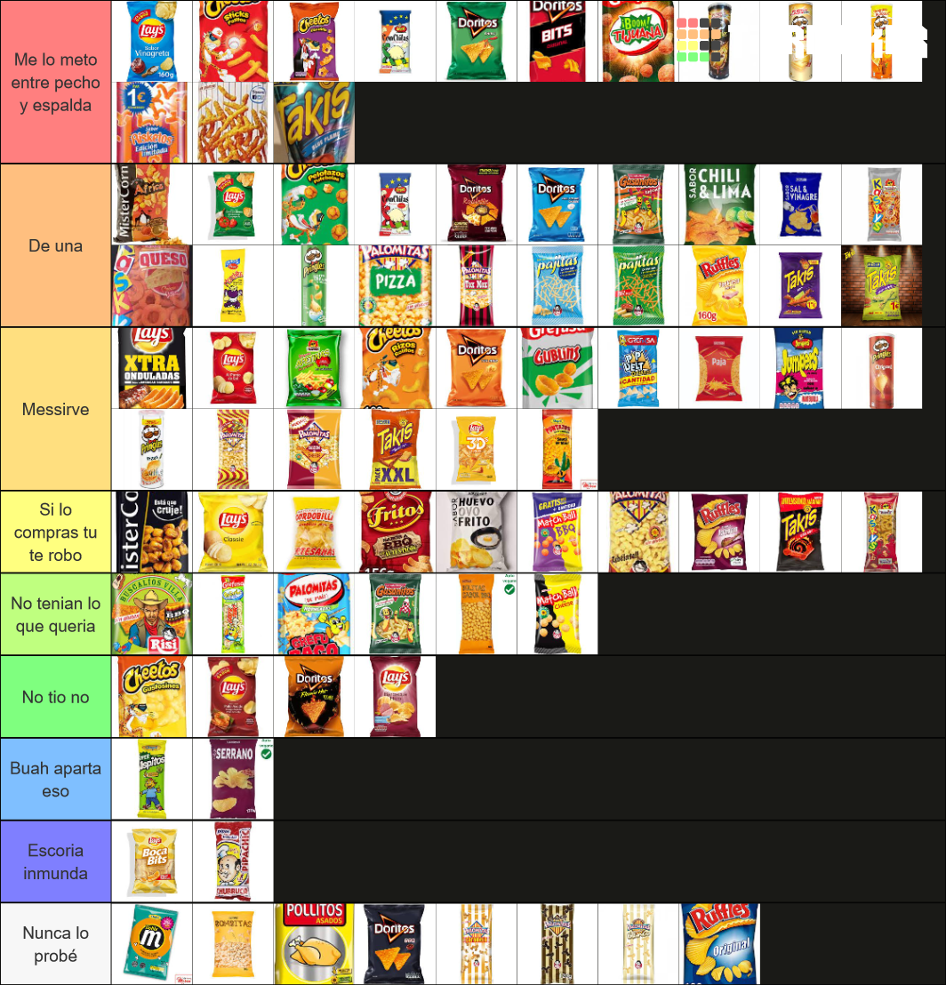 Snack From Spain Tier List Community Rankings TierMaker snack-from-spain-tier-list-community-rankings-tiermaker