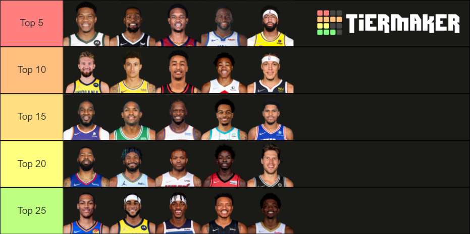 Top 25 NBA Power Forwards 2021-2022 Tier List (Community Rankings ...