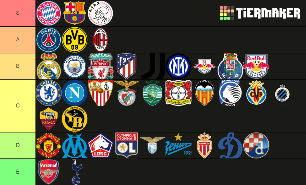 Football Teams Tier List Community Rankings TierMaker Football Teams Tier List Community Rankings TierMaker