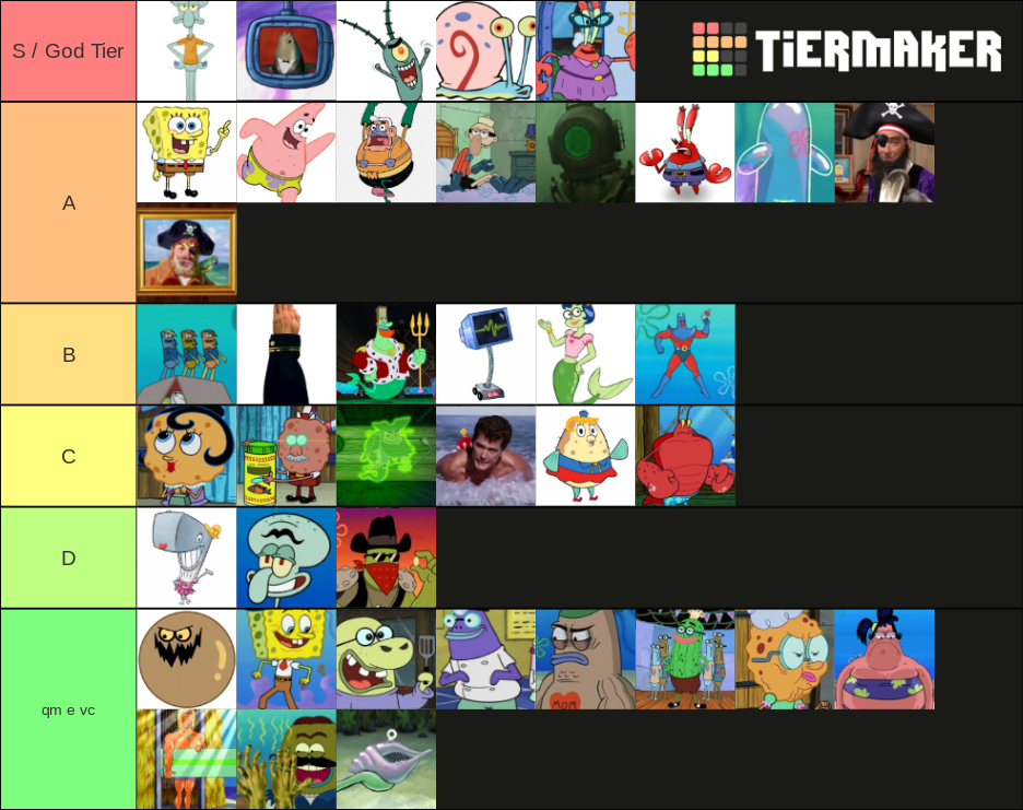 Spongebob TV Characters Tier List (Community Rankings) - TierMaker