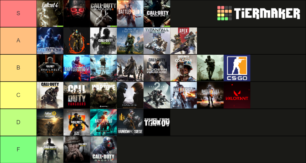 FPS Games Tier List Community Rankings TierMaker