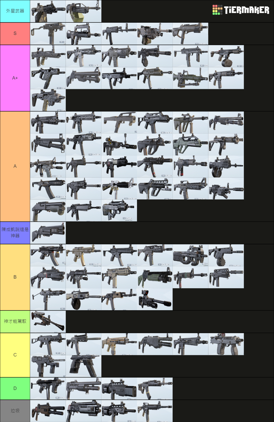 R6S GUNS (outdated) Tier List (Community Rankings) - TierMaker
