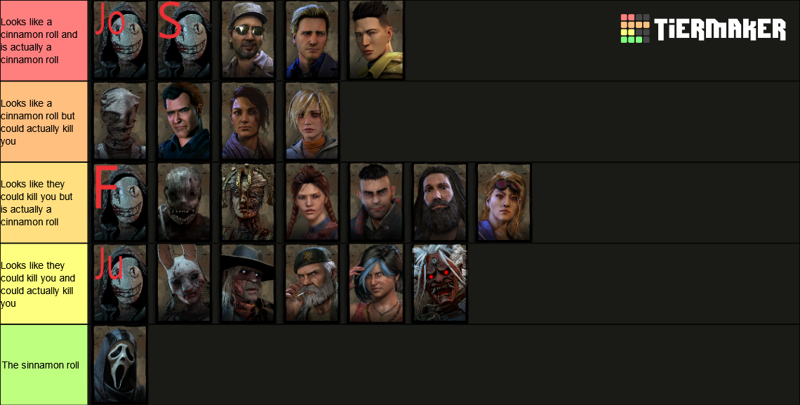 just some dbd characters Tier List (Community Rankings) - TierMaker