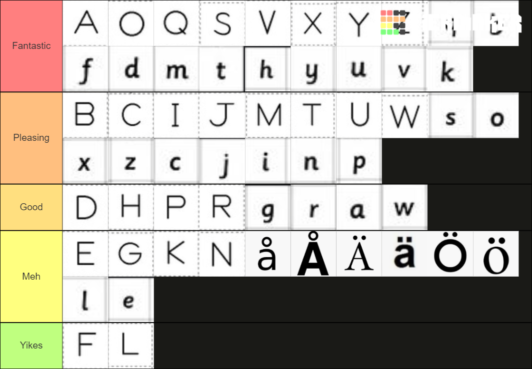 The alphabet letters (lower and UPPER case) Tier List (Community ...