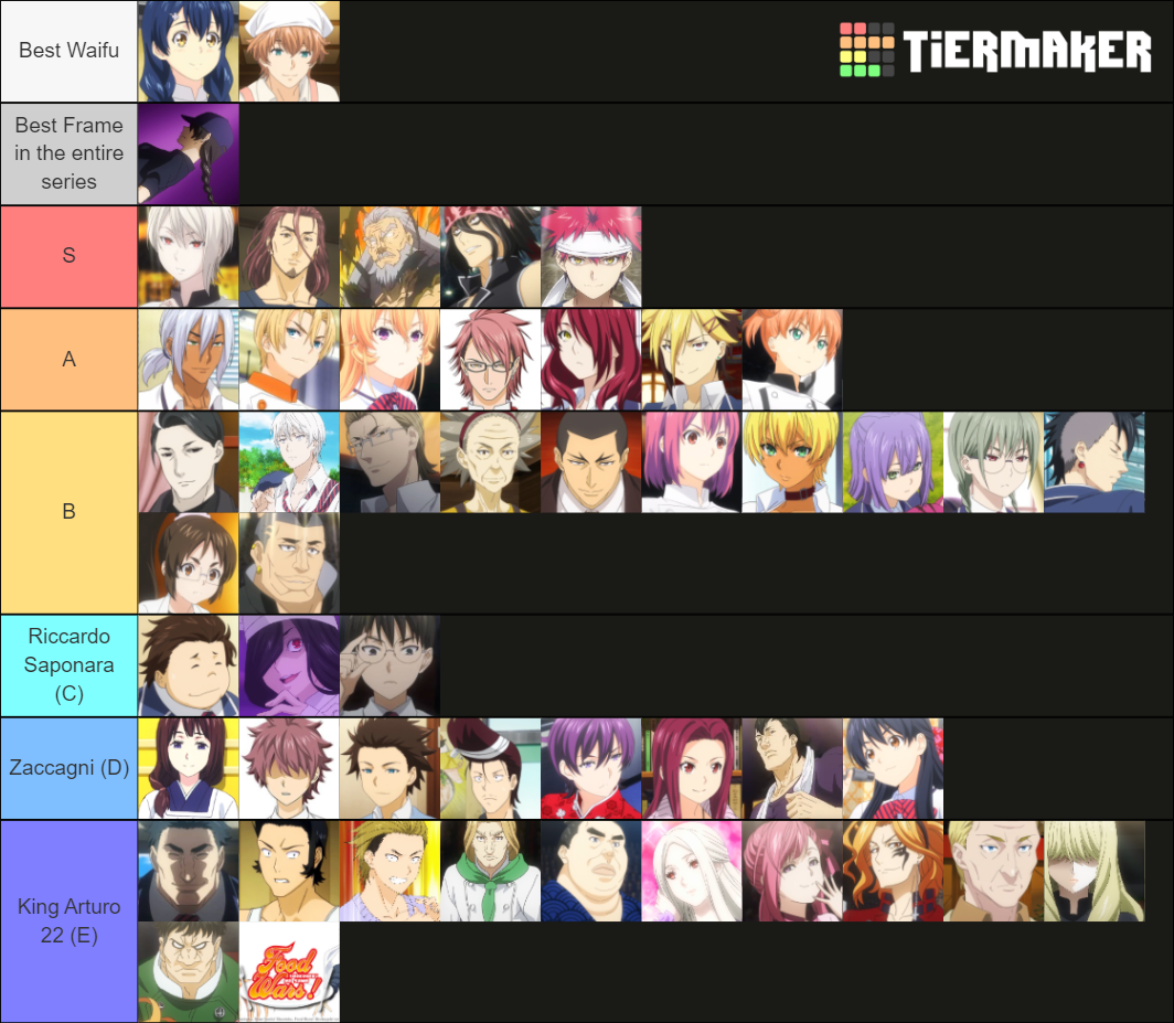 Food Wars Characters Tier List (Community Rankings) - TierMaker