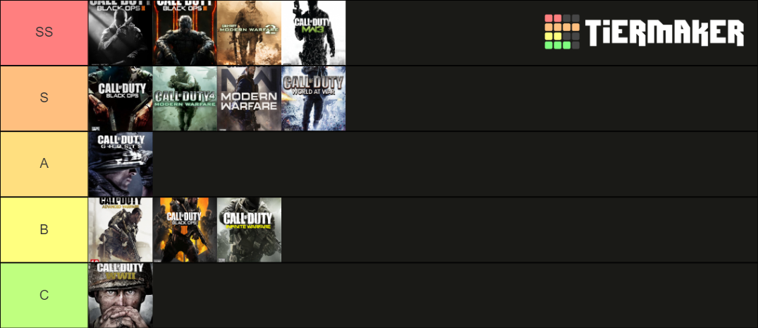 Recent Call of Duty Tier Lists - TierMaker