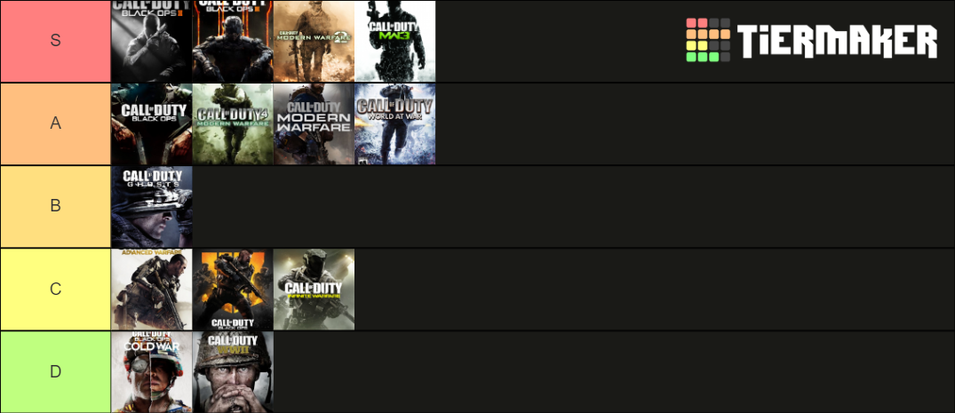 Call of Duty Tier List (Community Rankings) - TierMaker