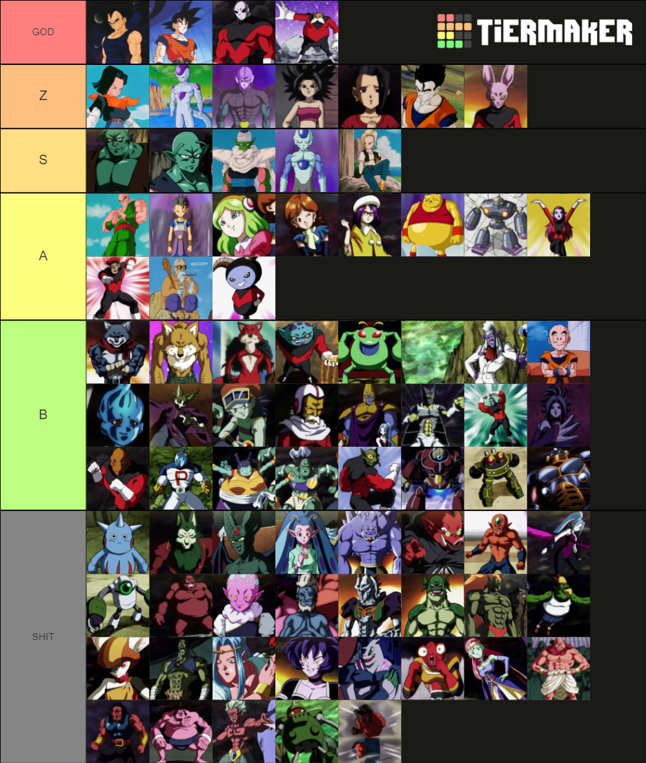 DBS Tournament of Power Participants Tier List (Community Rankings ...